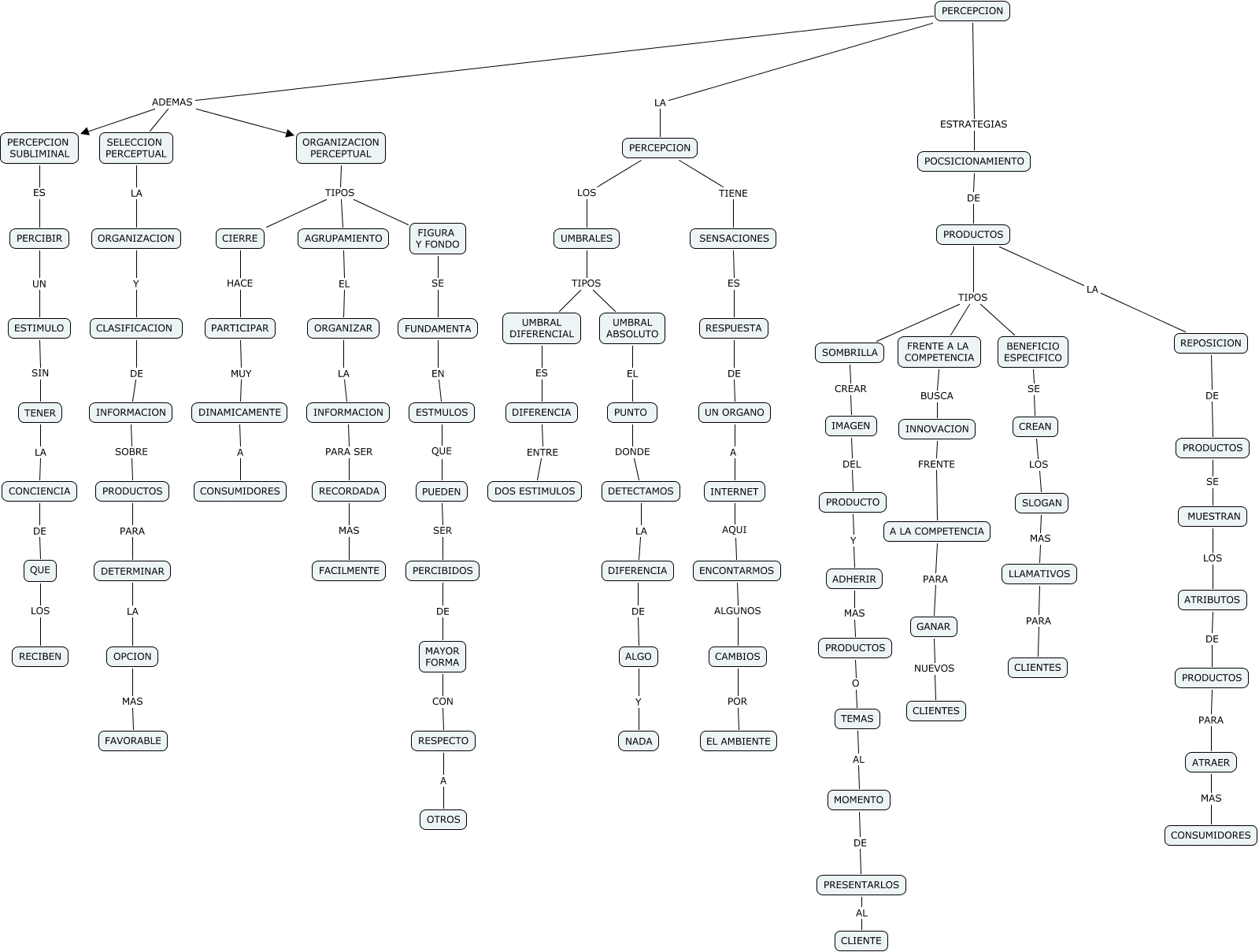 TEMA 4 COMPORTAMIENTO DEL CONSUMIDOR